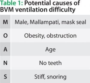 Prehospital Management of Difficult Airways - EMS Airway