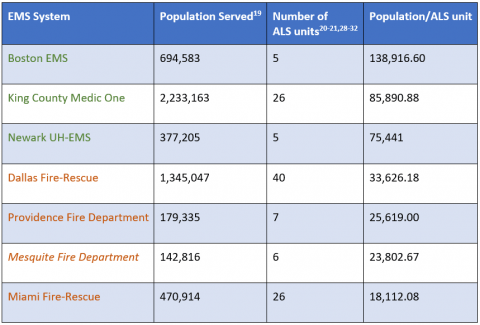 Optimal Prehospital Airway Management Depends on EMS System Efficiency ...