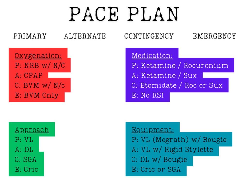 Prioritizing Resources: PACE Yourself - EMS Airway